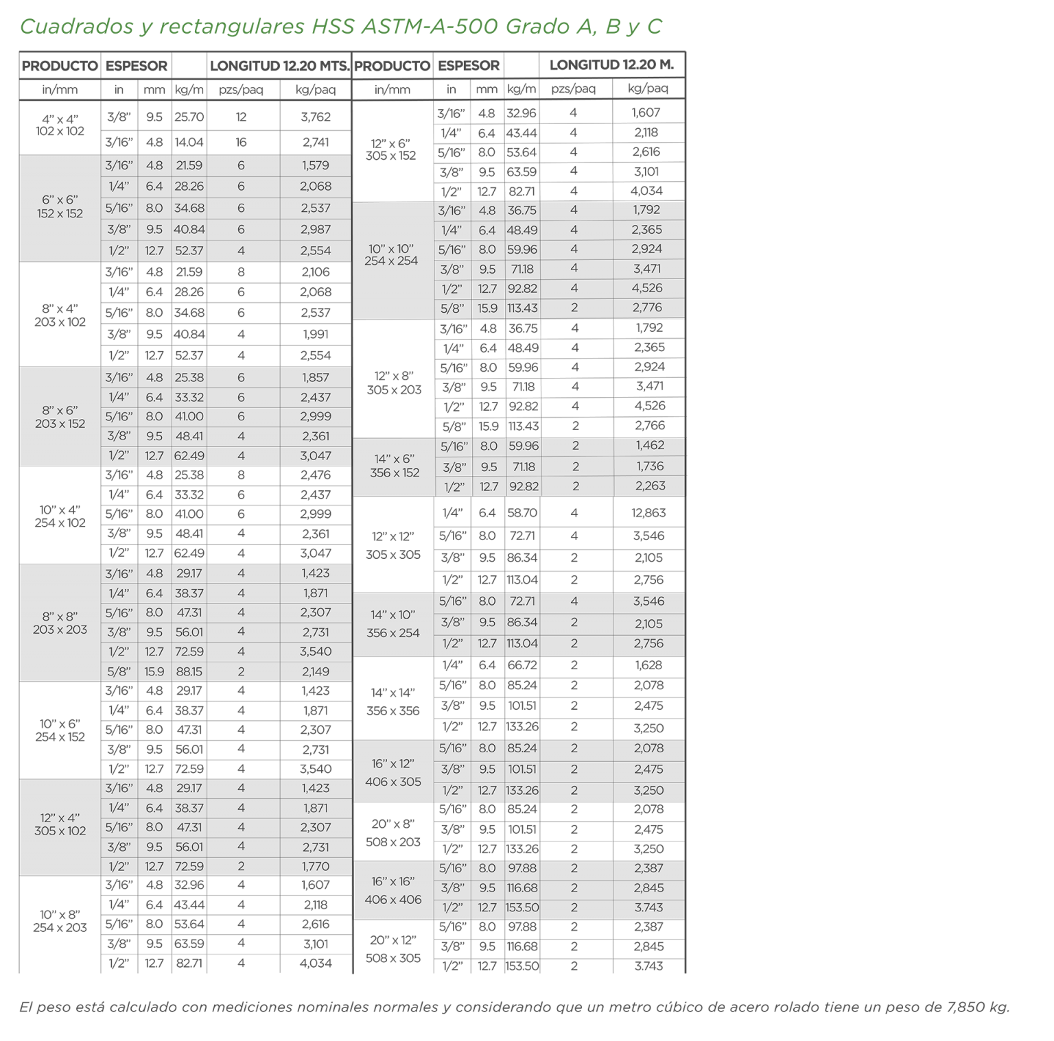 Perfiles Estructurales HSS - Acero Express